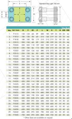 Four Pillar Die Sets | Die Set, Die Sets, Die Set Maker, Die Set ...