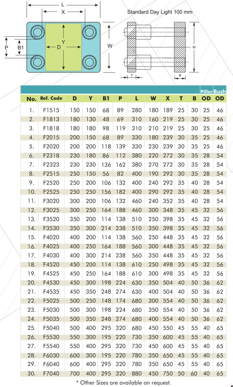 Four Pillar Die Sets | Die Set, Die Sets, Die Set Maker, Die Set ...